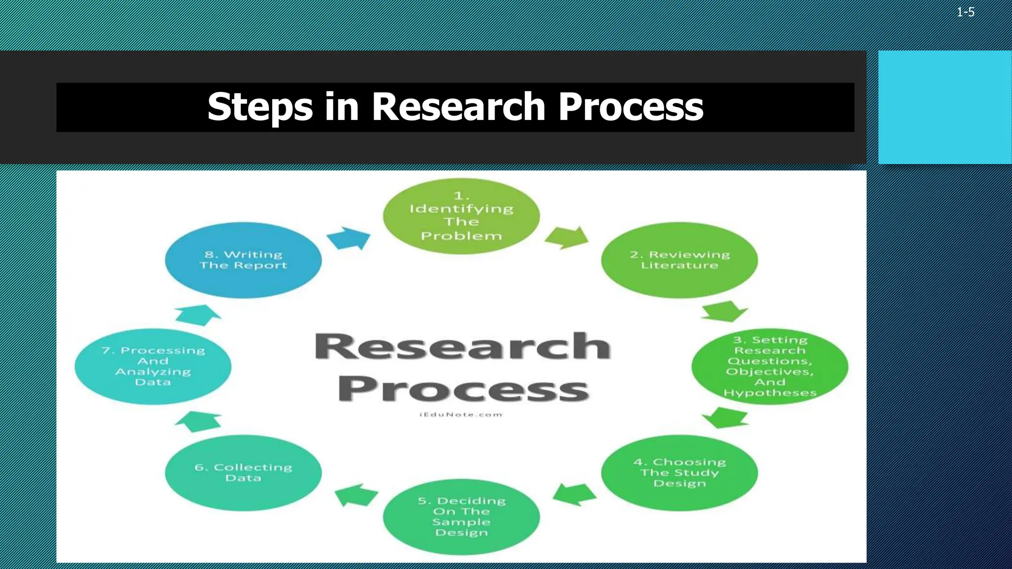 BRM Consolidated.ppt BRM Consolidated.ppt