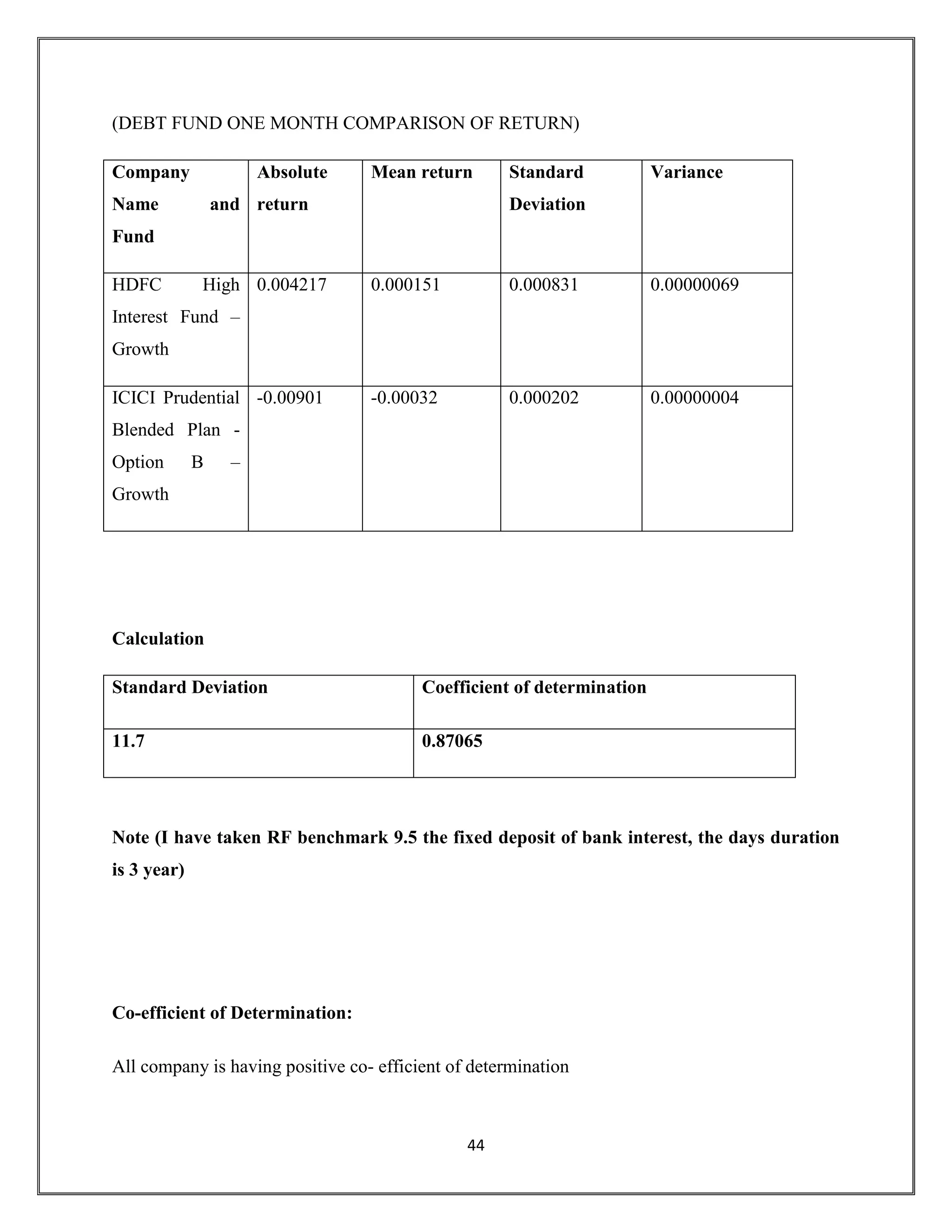 Comparative Analysis On Mutual Fund Scheme | PDF