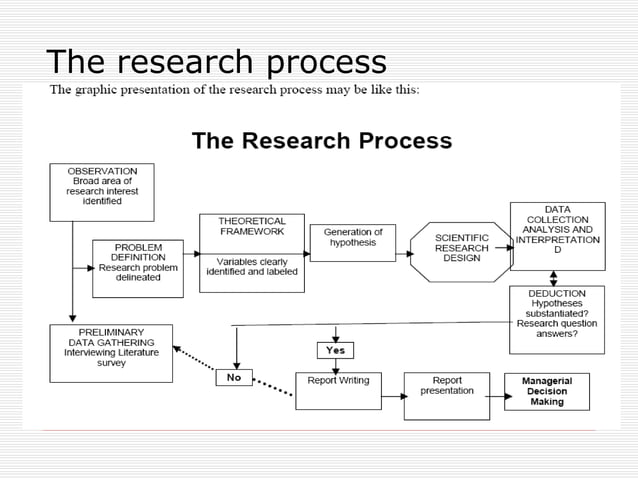 BRM_Formulating Research Problem.ppt