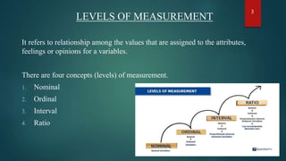 measurement scaling and data collection BBA | PPTX