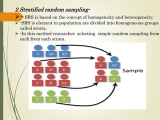Brm group 3(sampling) | PPT