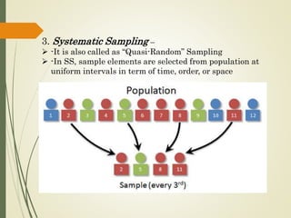 Brm group 3(sampling) | PPT