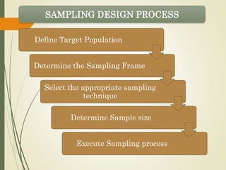Brm group 3(sampling) | PPT