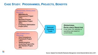 BRM in practice - A detailed case study - Stephen Townsend | PDF