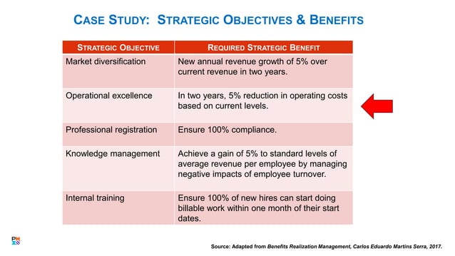 BRM in practice - A detailed case study - Stephen Townsend | PPT