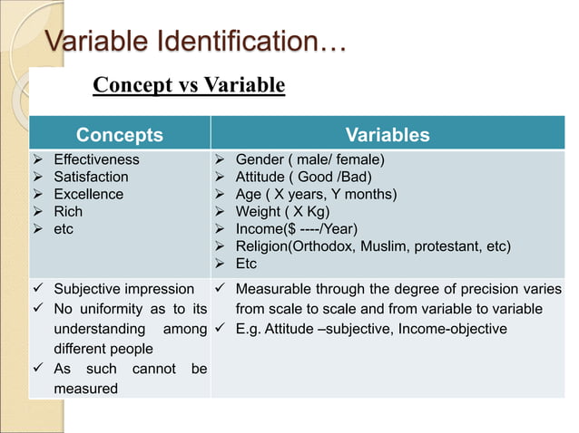 BRM_ Instrument Preparation and Data Collection.ppt