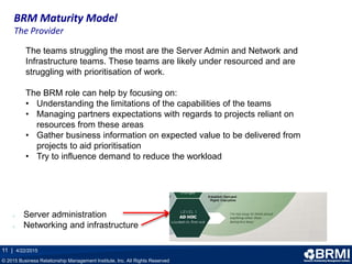 Brm interaction with the business and provider teams | PPT