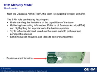 Brm interaction with the business and provider teams | PPT