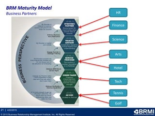 Brm interaction with the business and provider teams | PPT
