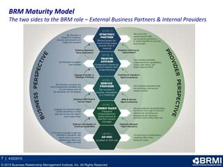 Brm interaction with the business and provider teams | PPT
