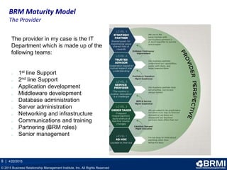 Brm interaction with the business and provider teams | PPT
