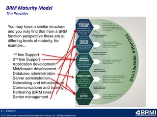 Brm interaction with the business and provider teams | PPT