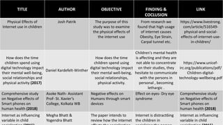 Business Research Method PPT, Influence of Internet on Kids | PPT