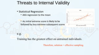 15th batch NPTI Validity & Reliablity Business Research Methods | PPT