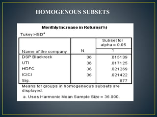 Brm ppt balanced funds | PPT