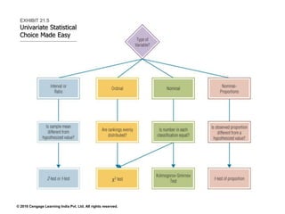 BRM_PPT_Ch_formulas.pptdjdjdjdjdjdjsjsjejejs | PPT
