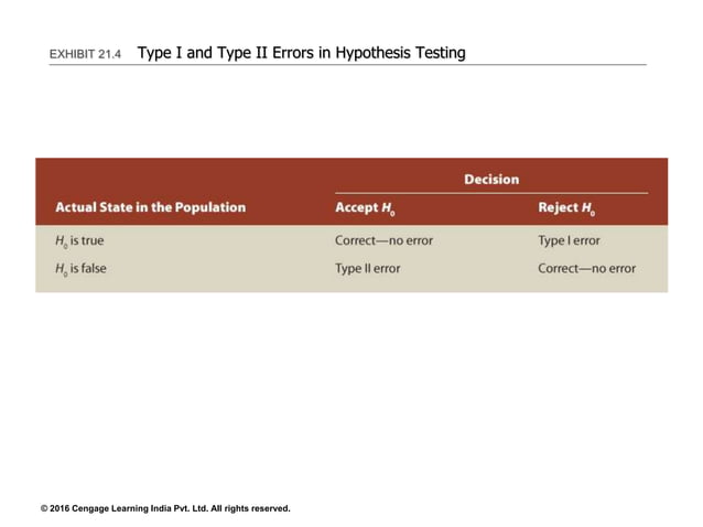 BRM_PPT_Ch_formulas.pptdjdjdjdjdjdjsjsjejejs | PPT