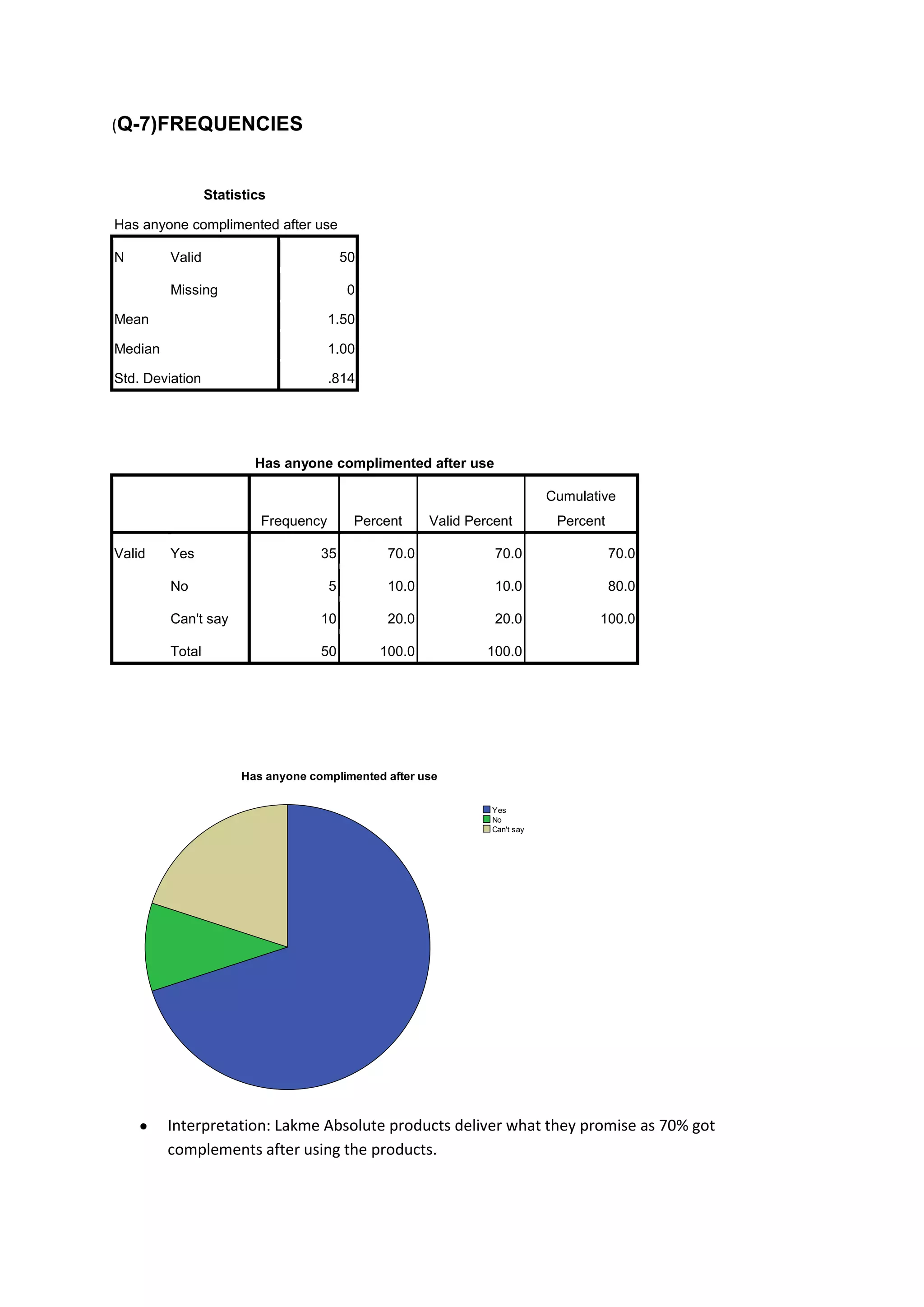 Brm project edited | PPTX