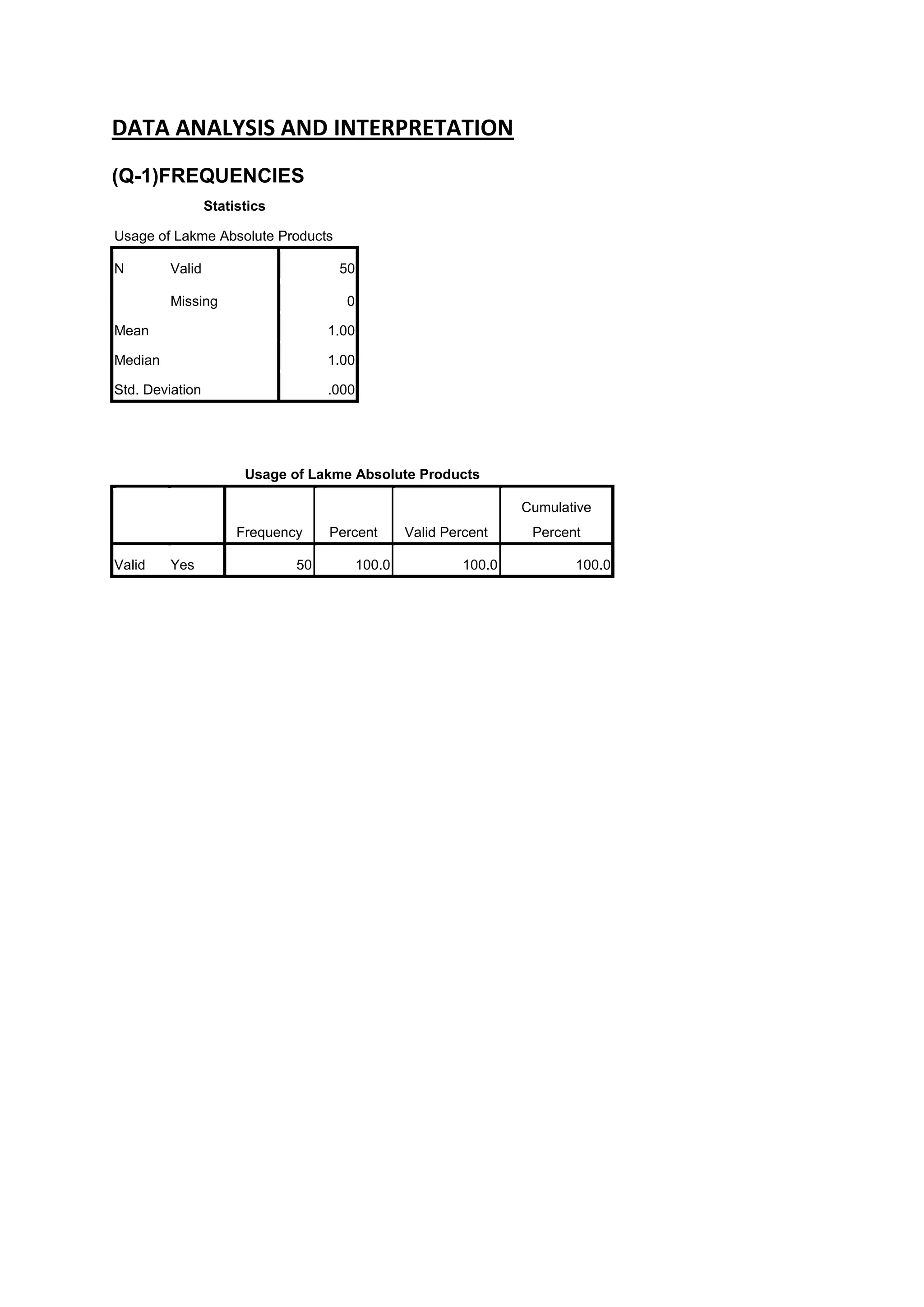 Brm project edited | PPTX