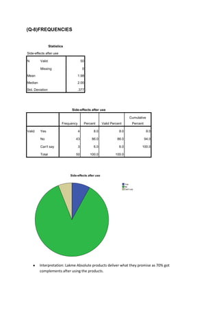 Brm project edited | PPTX