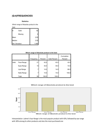 Brm project edited | PPTX