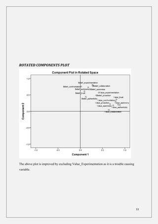 A study on OCTAPACE culture | PDF