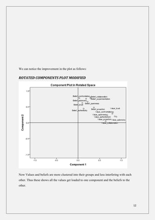 A study on OCTAPACE culture | PDF