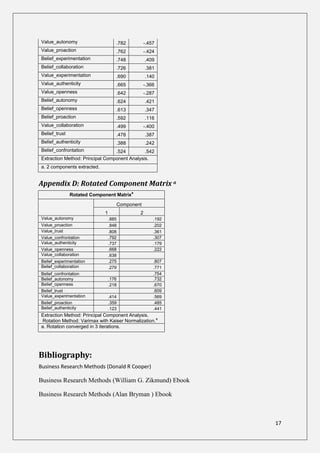 A study on OCTAPACE culture | PDF