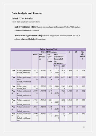A study on OCTAPACE culture | PDF