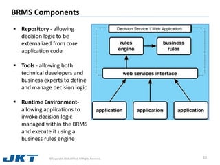 BRMS – Power of Business Agility | PDF