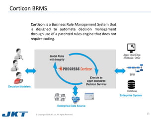 BRMS – Power of Business Agility | PPT