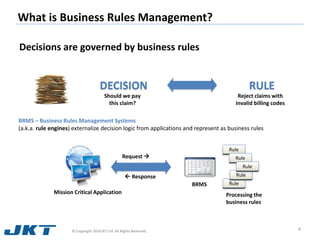 BRMS – Power of Business Agility | PPT