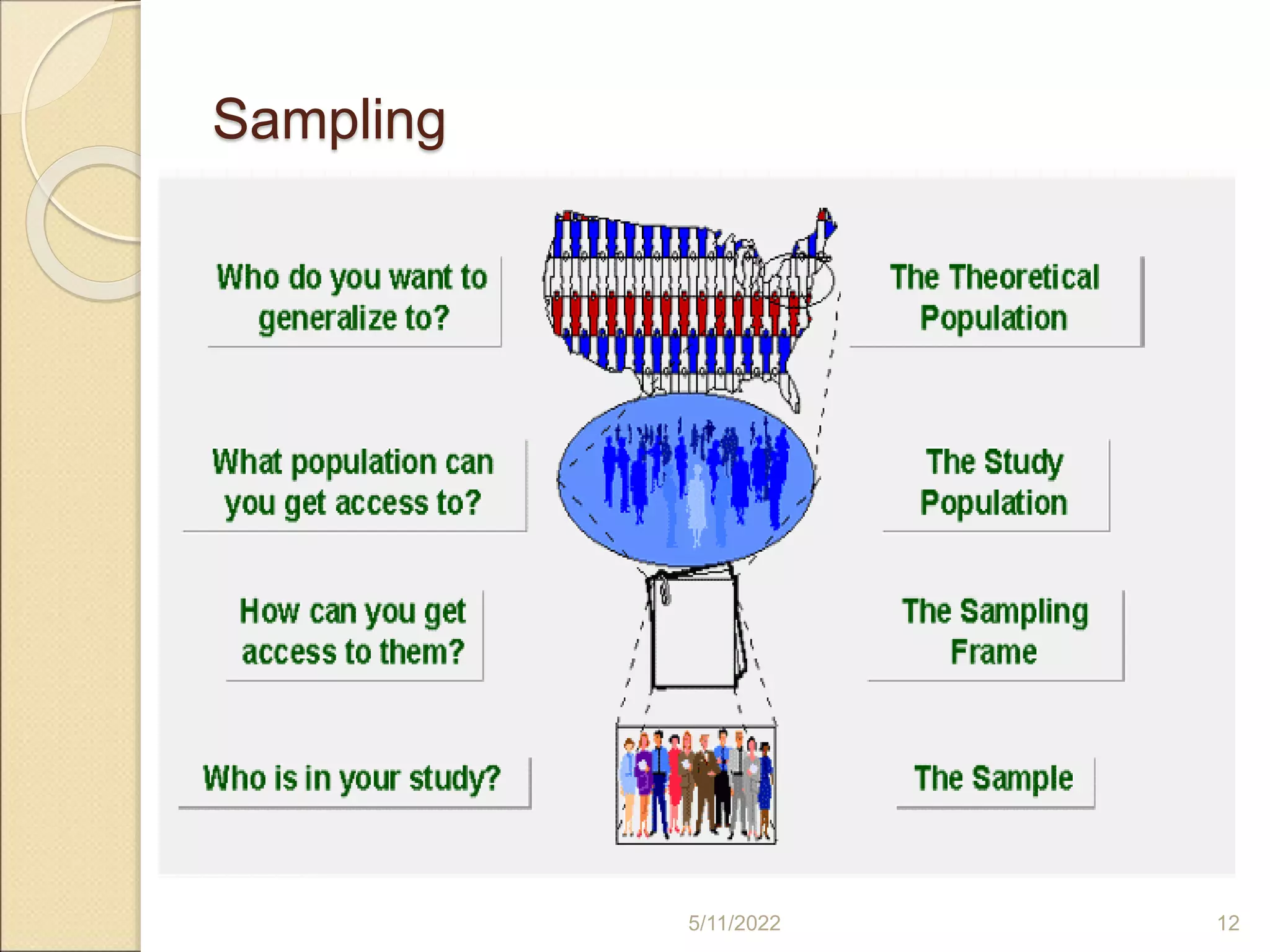 BRM_Sampling Procedures.ppt