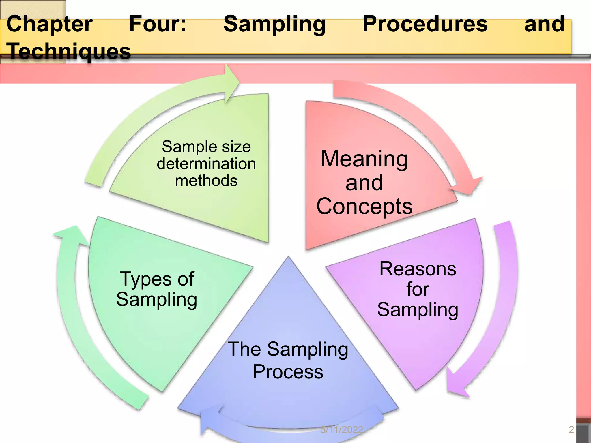 BRM_Sampling Procedures.ppt