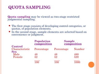 Brm sampling techniques | PPT