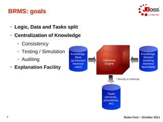 Brms best practices_2011_oct_final | PPT