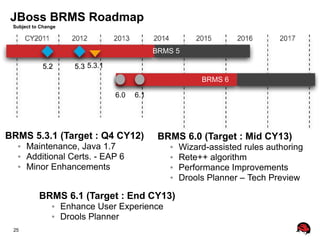 Brms road map_10-17-12 | PPT