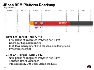 Brms road map_10-17-12 | PPT