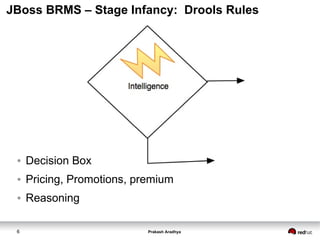 Brms road map_10-17-12 | PPT