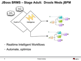 Brms road map_10-17-12 | PPT