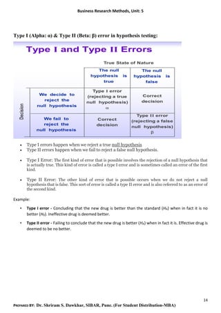 Brm unit.5 data.analysis_interpretation_shriram.dawkhar.1 | PDF