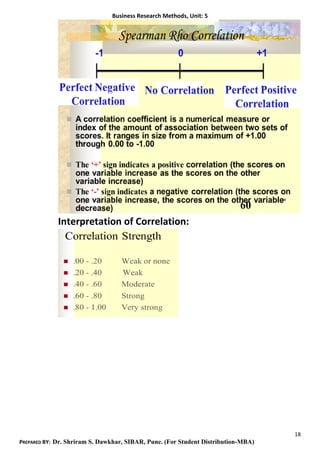 Brm unit.5 data.analysis_interpretation_shriram.dawkhar.1 | PDF