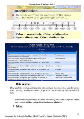 Brm unit.5 data.analysis_interpretation_shriram.dawkhar.1 | PDF