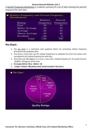 Brm unit.5 data.analysis_interpretation_shriram.dawkhar.1 | PDF