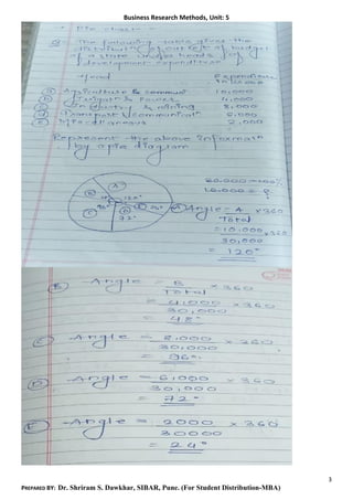 Brm unit.5 data.analysis_interpretation_shriram.dawkhar.1 | PDF