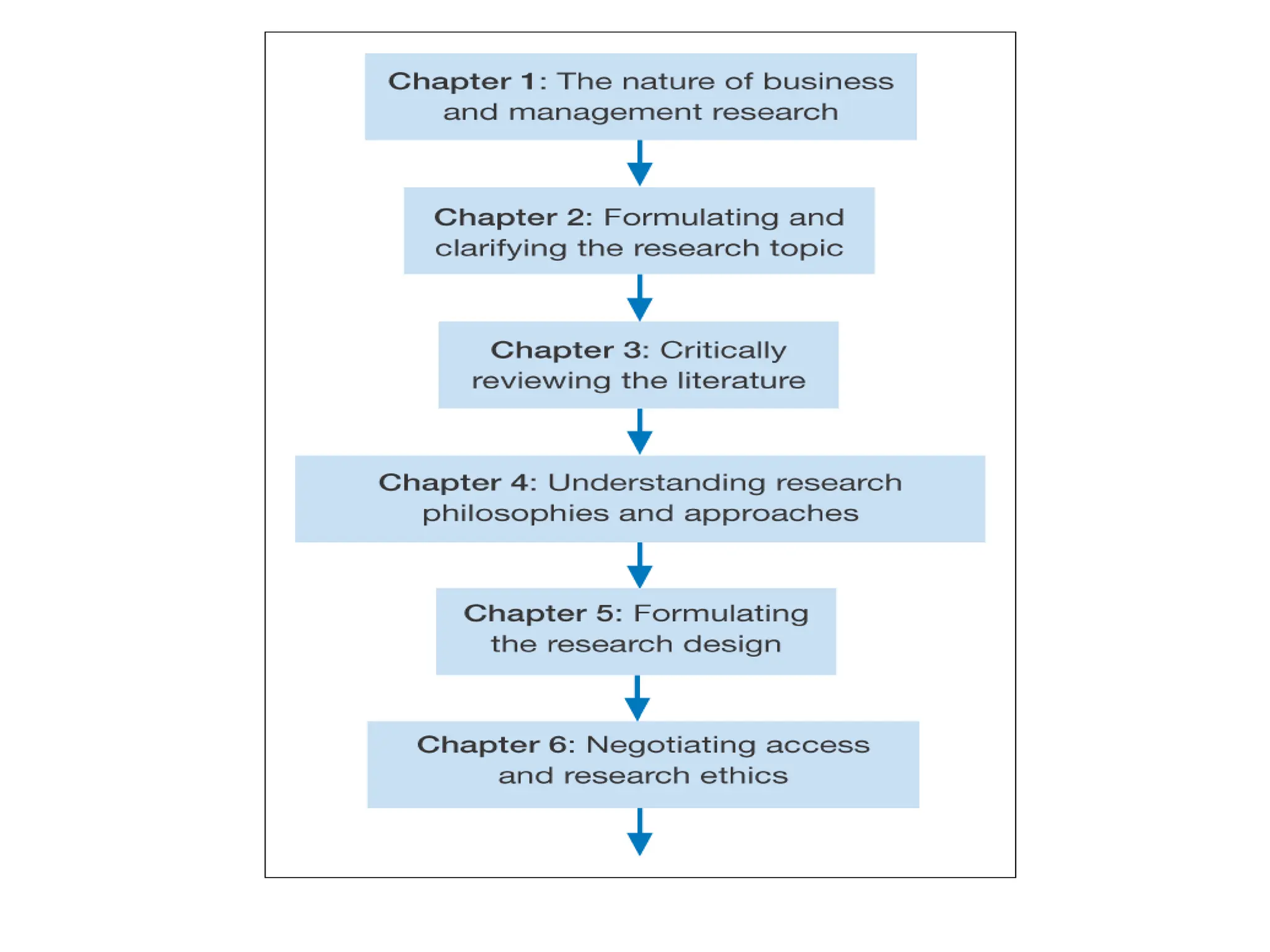 Business Research Methodology unit 1ppt.ppt