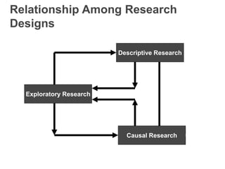 Business Research Methodology unit 1ppt.ppt