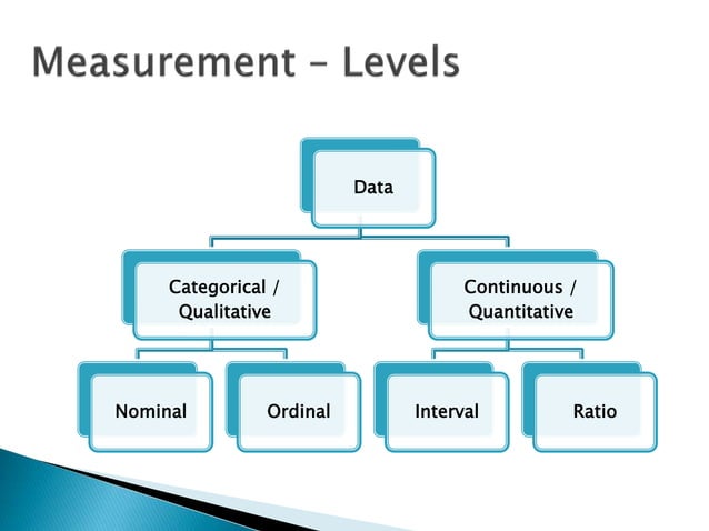 BRM Unit 2 Measurement.pptx