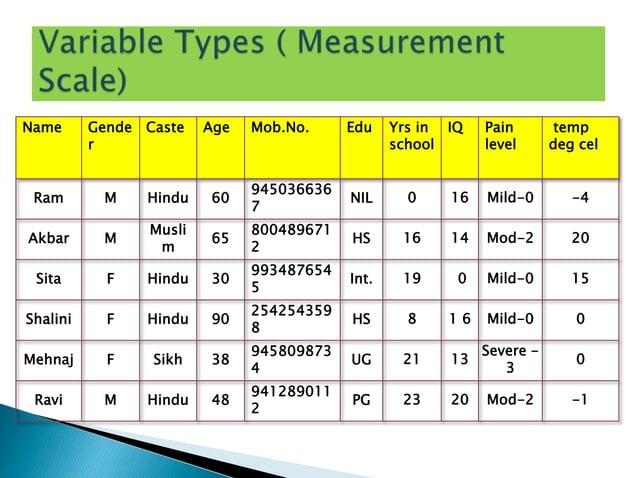 BRM Unit 2 Measurement.pptx