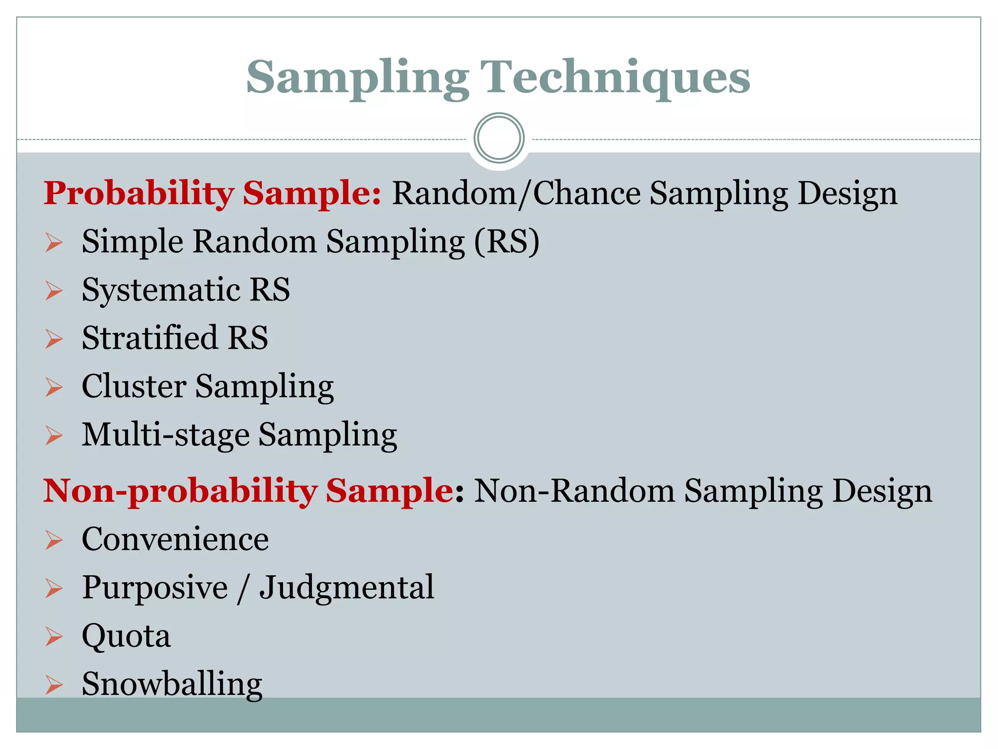 BRM Unit 2 Sampling.ppt